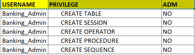 How To Grant The Access On Tables In Oracle