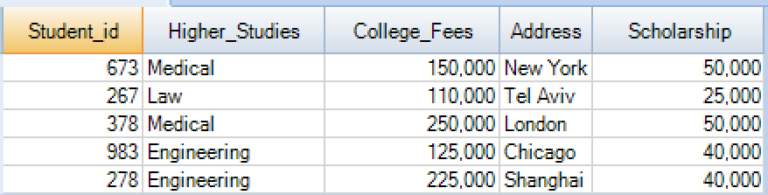 How to write nested Case statement in Teradata?