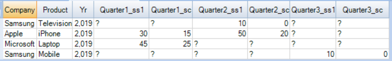 Pivot Function In Teradata With Examples 6274