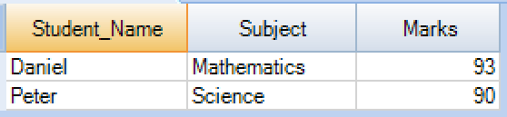 How To Use Qualify Row number In Teradata 