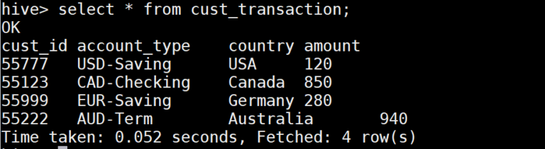 Substring function in Hive with examples