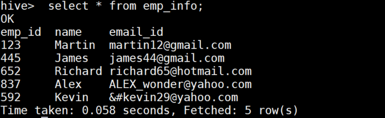 RLIKE (Regular expression) function in Hive with examples