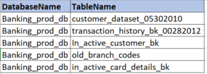 How to find the unused tables in Teradata?