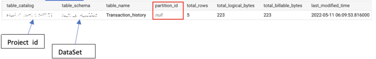 How to add partition to existing table in BigQuery?
