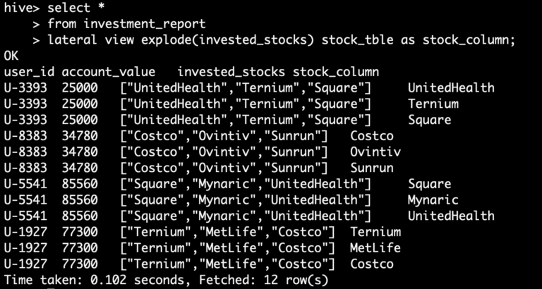 Explode function in Hive with examples