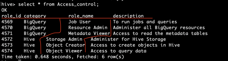 Concat and concat_ws function in Hive with examples