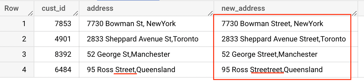String REPLACE function in BigQuery with examples